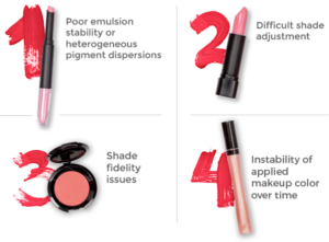 Importance of Surface Treatments for Formulators - Sensient Beauty