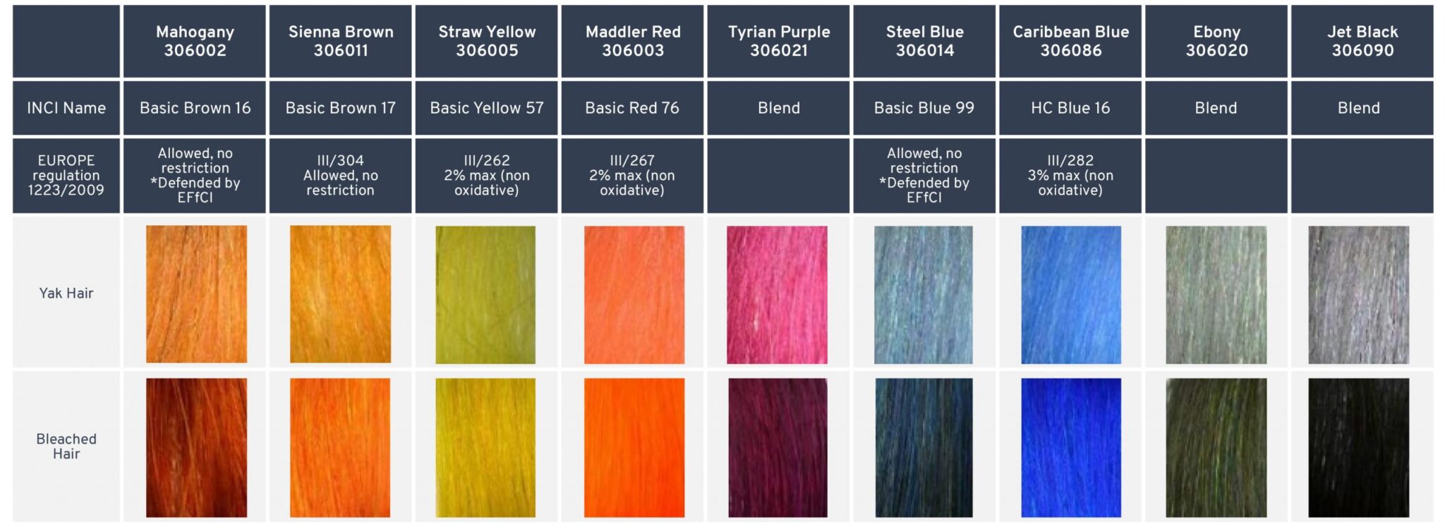 Arianor® - Sensient Beauty