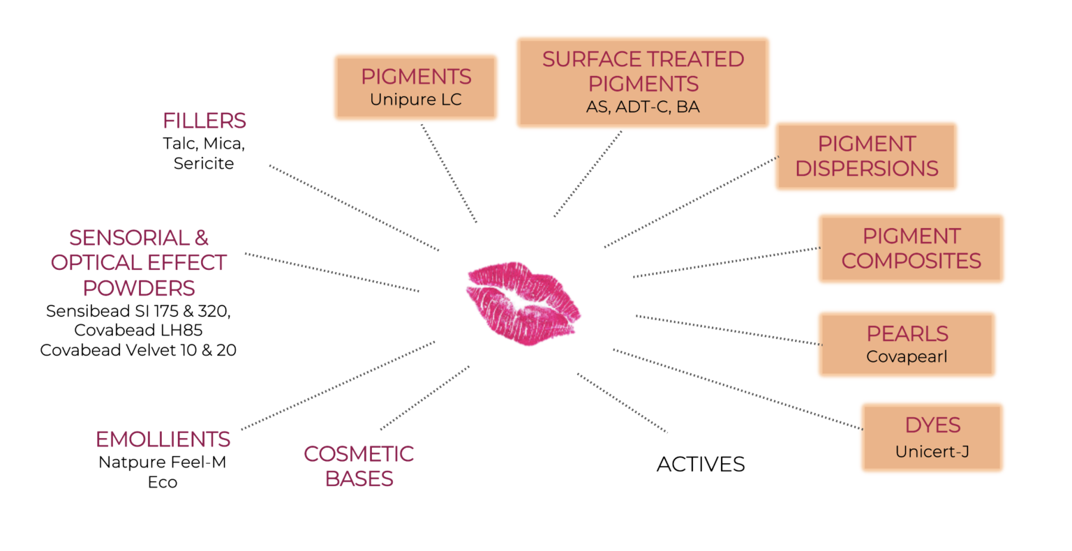 The Rise of Lipsticks In A Post Pandemic World - Sensient Beauty