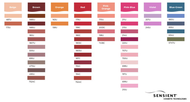 The Rise of Lipsticks In A Post Pandemic World - Sensient Beauty