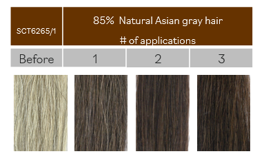 Hair Color Treatment - Sensient Beauty